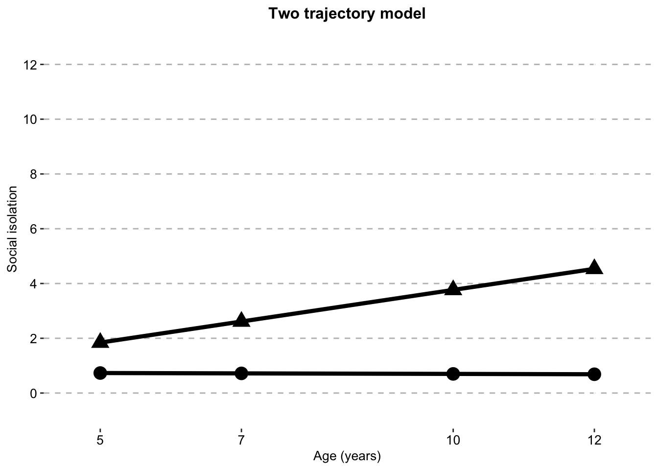 Gmm Trajectory Statistics And Figures